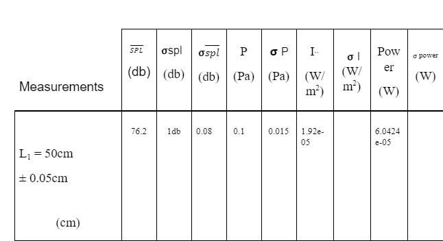 Solved i need to find sigma I (intensity) and sigmna Power. | Chegg.com