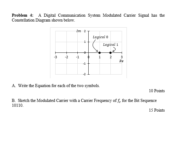 Solved Problem 4: A Digital Communication System Modulated | Chegg.com