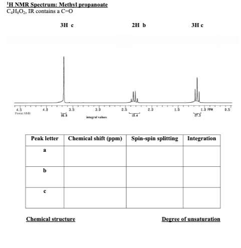 Solved 'H NMR Spectrum: Methyl propanoate C,H,O, IR contains | Chegg.com