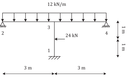 Solved Using the displacement method, write the equation | Chegg.com