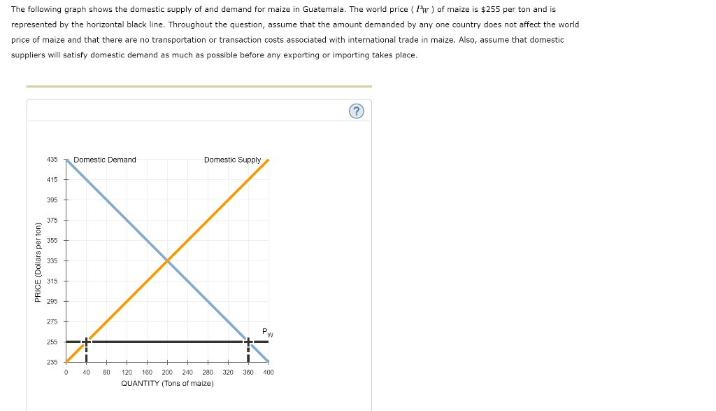 Solved The following graph shows the domestic supply of and | Chegg.com