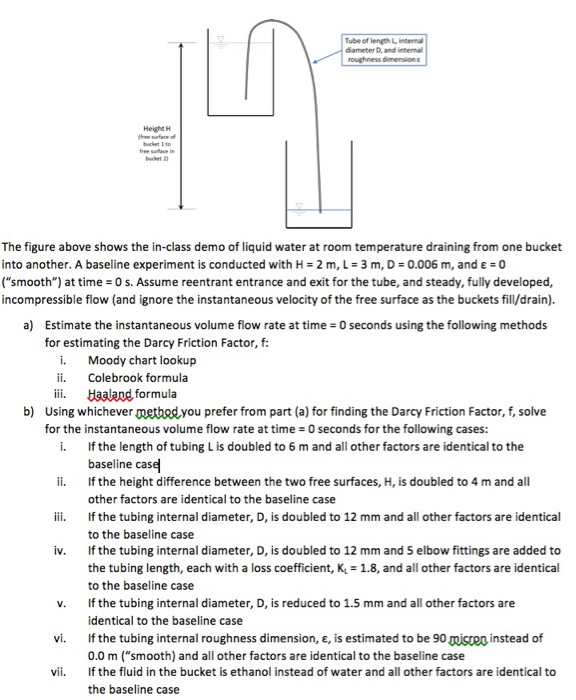 Solved Tube of length L, internal diameterD, and internal | Chegg.com