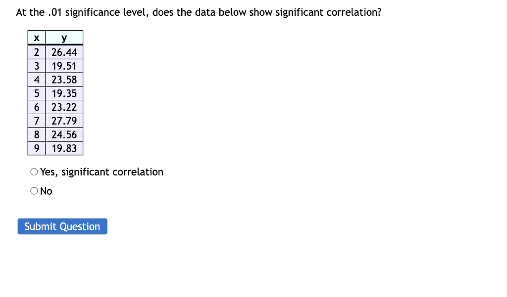 Solved Based on the data shown below, calculate the | Chegg.com