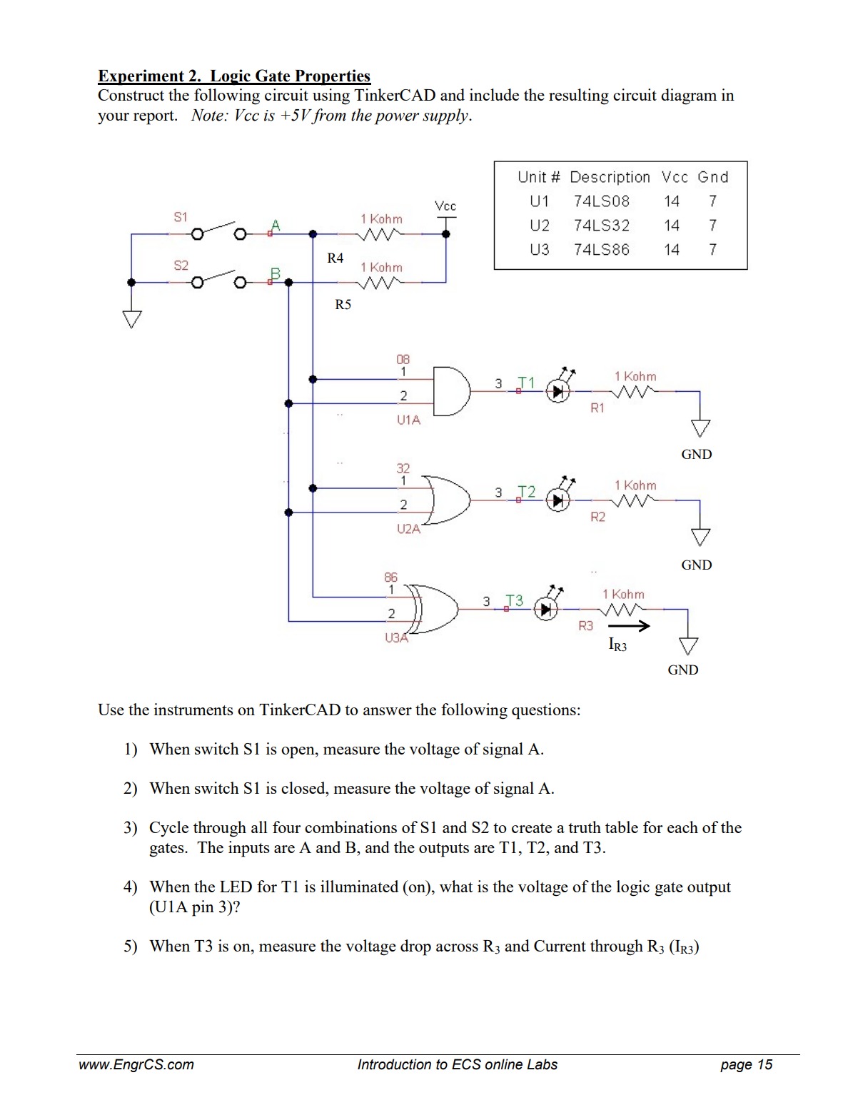 For each experiment include: - Clear problem | Chegg.com
