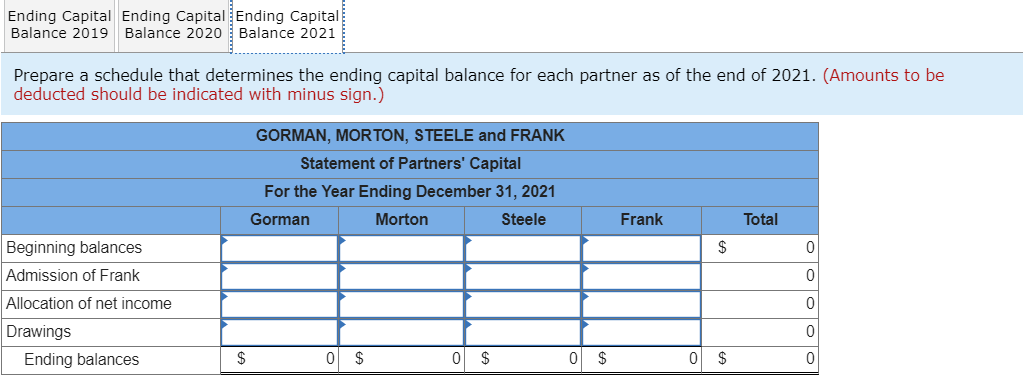 Solved Gorman and Morton form a partnership on May 1, 2019. | Chegg.com