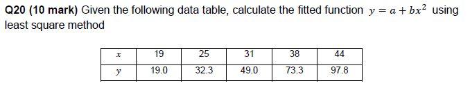 Solved Q20 (10 mark) Given the following data table, | Chegg.com