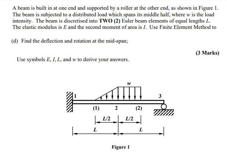 Solved A beam is built in at one end and supported by a | Chegg.com