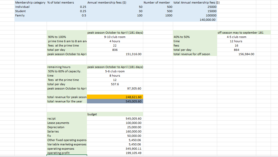 Solved i submit my answer (excel sheet ) could you Cheick if | Chegg.com