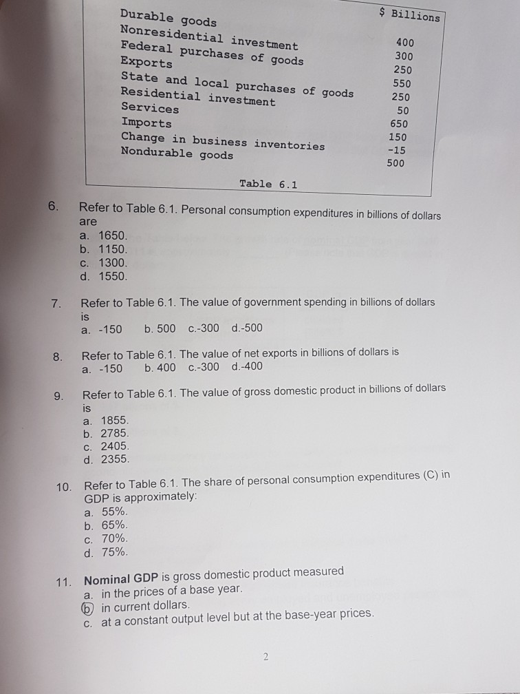 Solved $ Billions Durable goods Nonresidential investment | Chegg.com