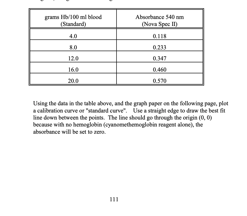Solved 4. In your lab notebook, plot a standard curve (or | Chegg.com