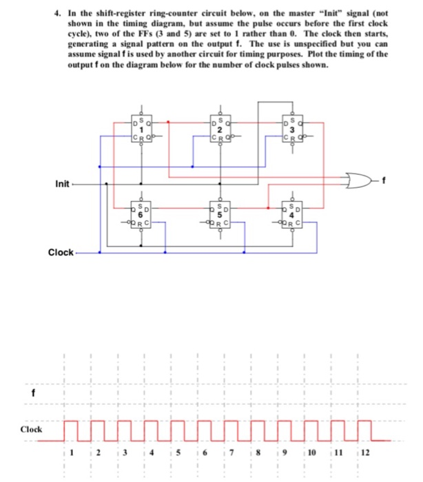 Solved 4. In the shift-register ring-counter circuit below, | Chegg.com