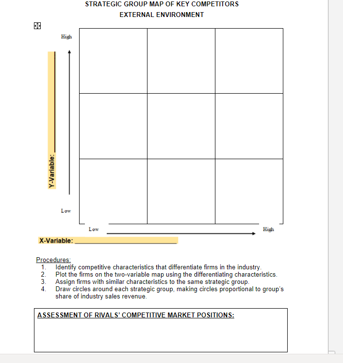 Solved STRATEGIC GROUP MAP OF KEY COMPETITORS EXTERNAL | Chegg.com