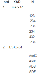 Solved SAS code. I have the SAS input below. ord XAR | Chegg.com