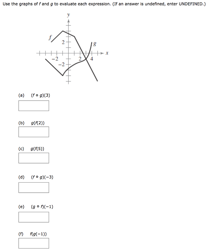 Solved Use The Graphs Of F And G To Evaluate Each 