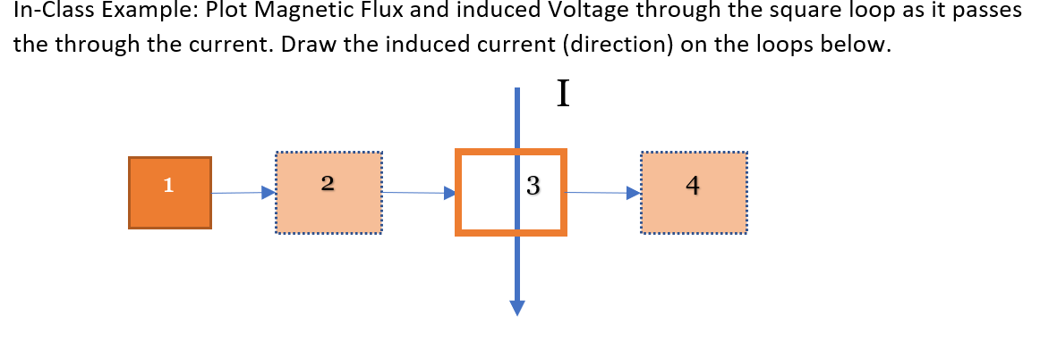 Solved In-Class Example: Plot Magnetic Flux and induced | Chegg.com