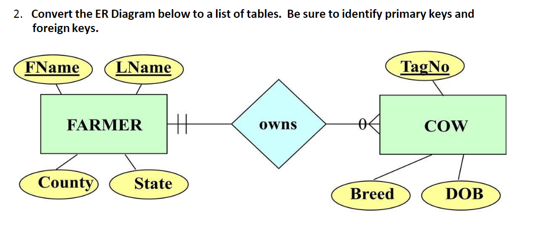 Solved Use Standard Notation For Representing Tables 0659
