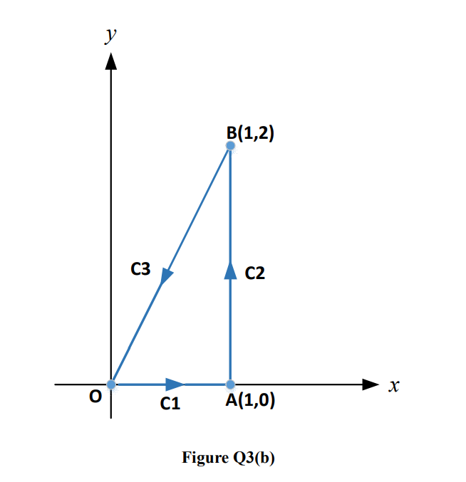 Solved rigure US(b)(b) Calculate the following line | Chegg.com