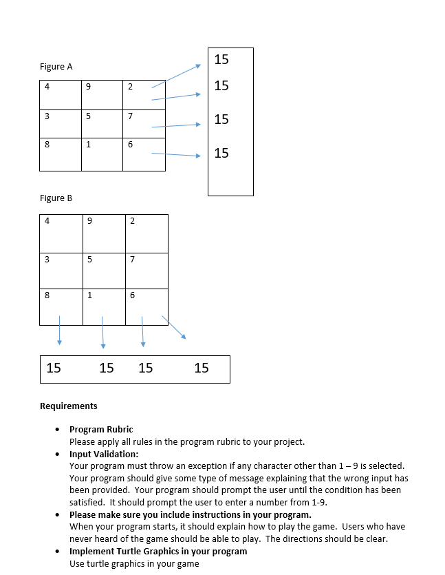 Solved Lo Shu Magic Square The Lo Shu Magic Square is a grid | Chegg.com