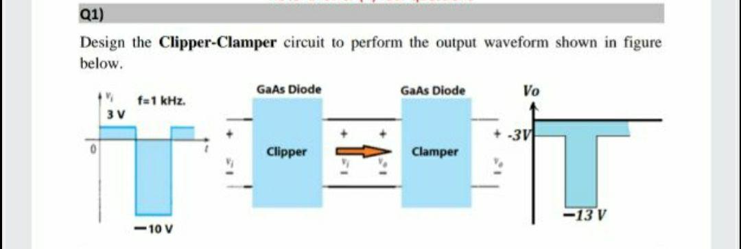 Solved Q1) Design the Clipper-Clamper circuit to perform the | Chegg.com