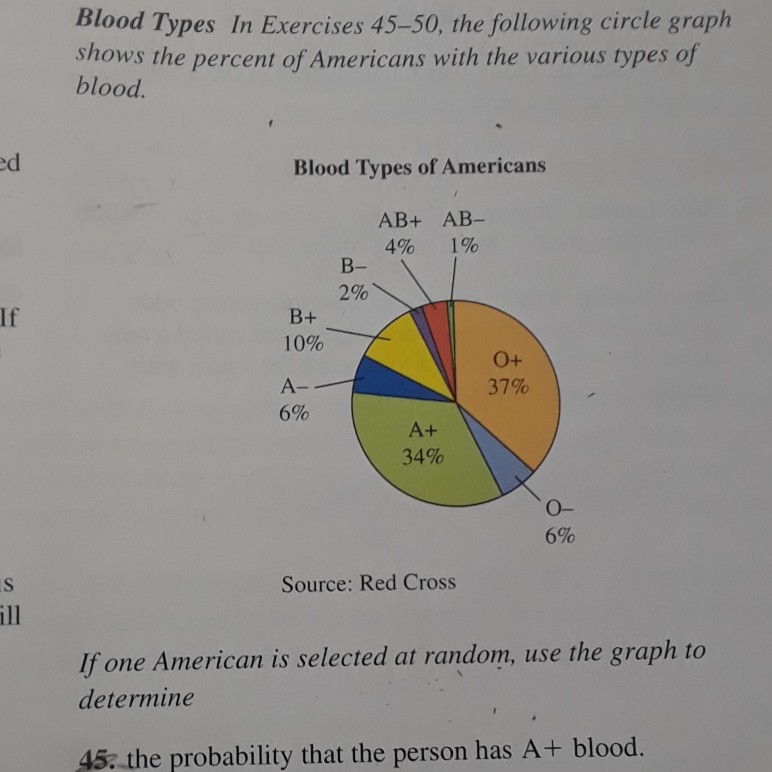Solved THIS 1 will Source: Red Cross If one American is | Chegg.com