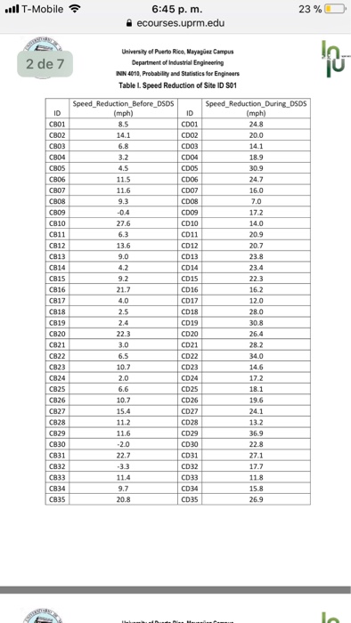Solved ll T-Mobile 2396 LO 6:45 p. m. 숱 ecourses.uprm.edu 1 | Chegg.com