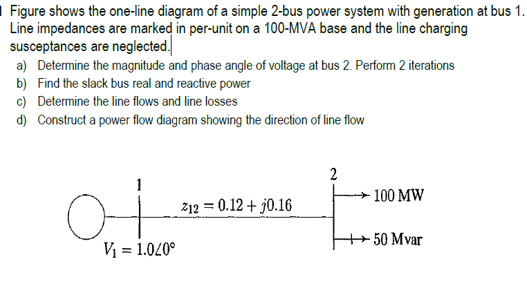 Solved Figure shows the one-line diagram of a simple 2-bus | Chegg.com