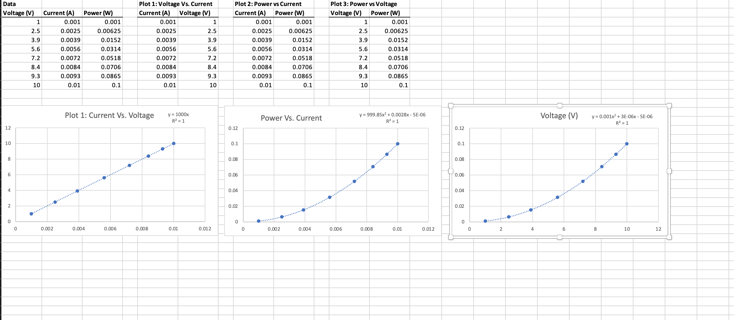 Solved For this lab we are examining Ohm's laws and using | Chegg.com