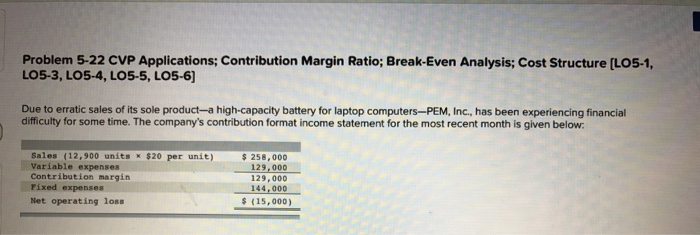 Solved Problem 5-22 CVP Applications; Contribution Margin | Chegg.com