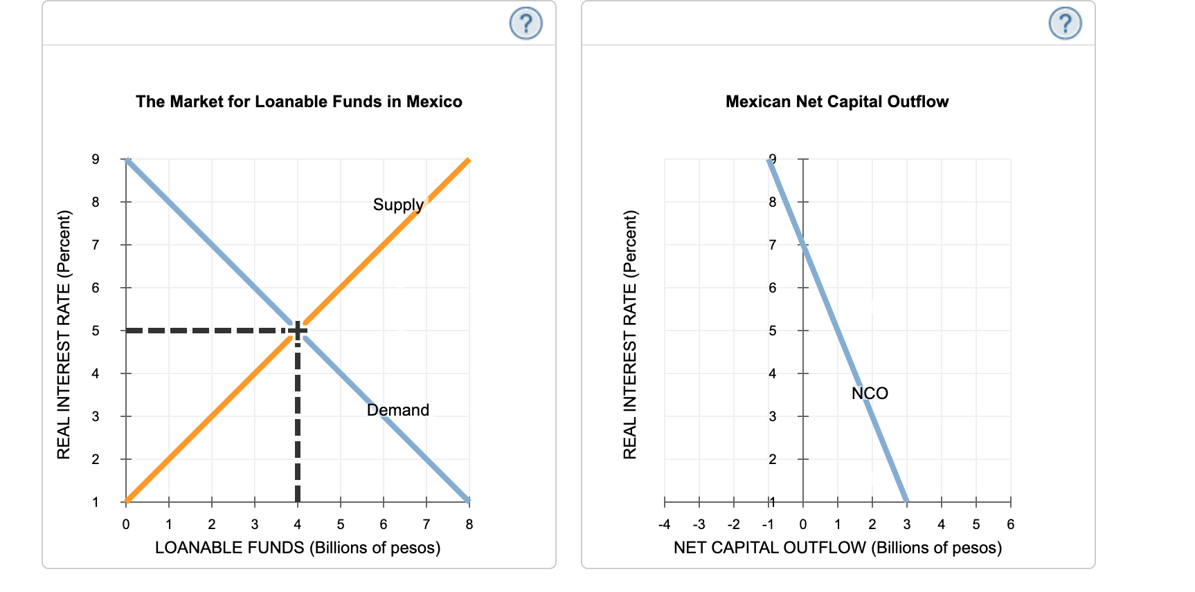 Solved 5. Capital flight The following graphs depict the | Chegg.com