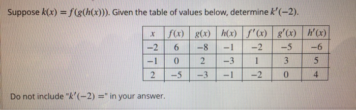 Solved Suppose k(x) -f(g(h(x))). Given the table of values | Chegg.com Solved Suppose k(x) -f(g(h(x))). Given the table of values | Chegg.com