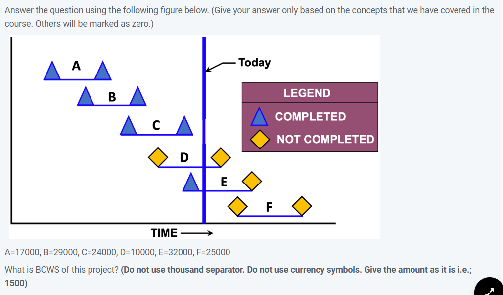 Solved Answer the question using the following figure below. | Chegg.com