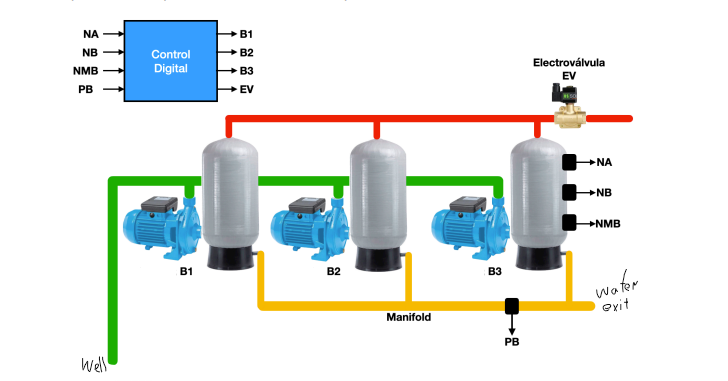 Solved In a hotel there is a Hydropneumatic System with Pump | Chegg.com