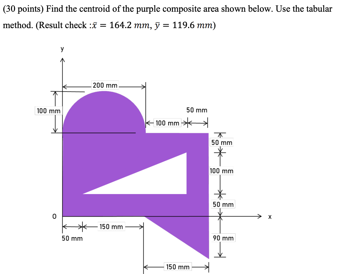 Solved (30 points) Find the centroid of the purple composite | Chegg.com