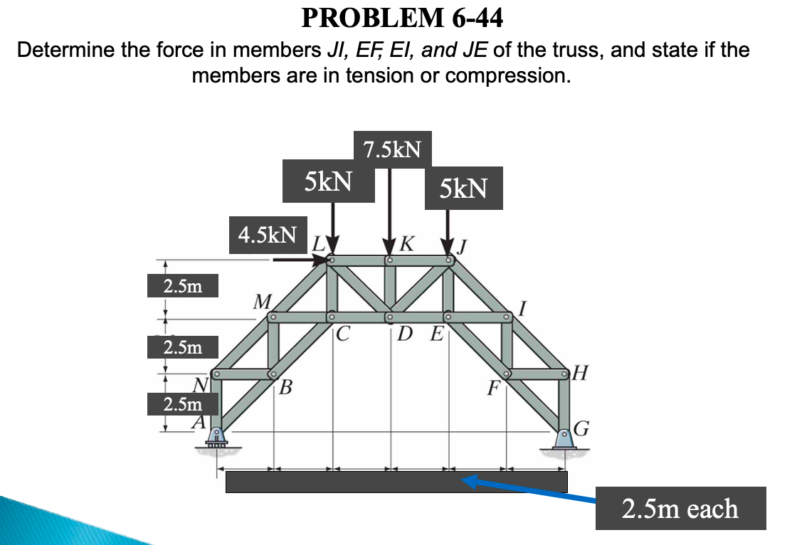 Solved PROBLEM 6-44 Determine the force in members JI, EF, | Chegg.com