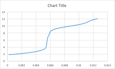 Solved 1) annotate to identify pKa values in the graph. 2) | Chegg.com