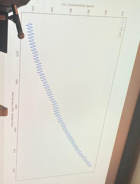 Solved Please Help. I'm trying to Develop MAtlab code to | Chegg.com