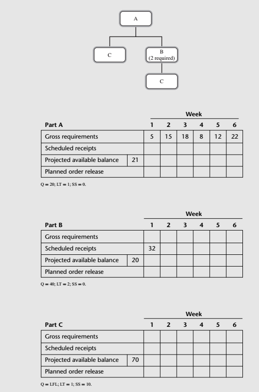 Solved 6. Given the following product structure diagram, | Chegg.com