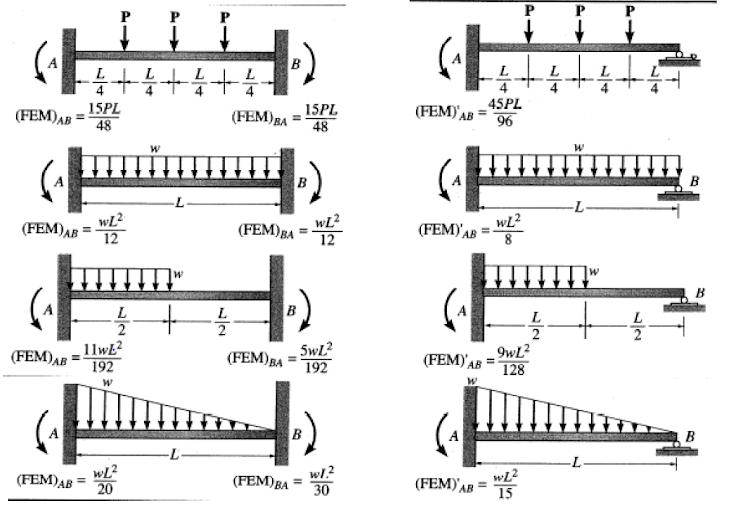Solved Figure 5 shows a frame ABCDEF carrying a point load | Chegg.com