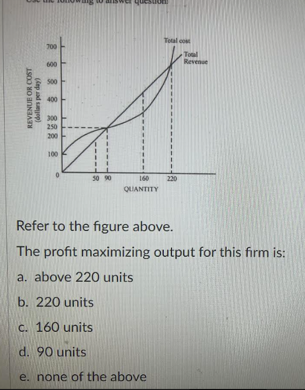 Solved Refer To The Figure Above The Profit Maximizing