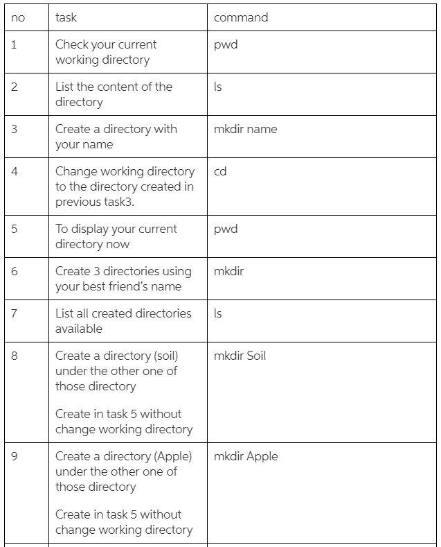 Solved Activity-2: Writing the Program / Source code This | Chegg.com