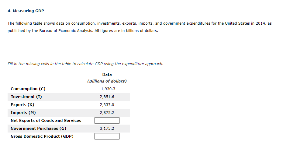 Solved 4. Measuring GDP The following table shows data on | Chegg.com