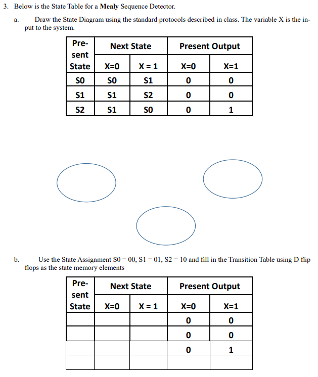 Solved 3. Below is the State Table for a Mealy Sequence | Chegg.com