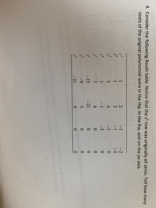 Solved 4. Consider the following Routh table. Notice that | Chegg.com