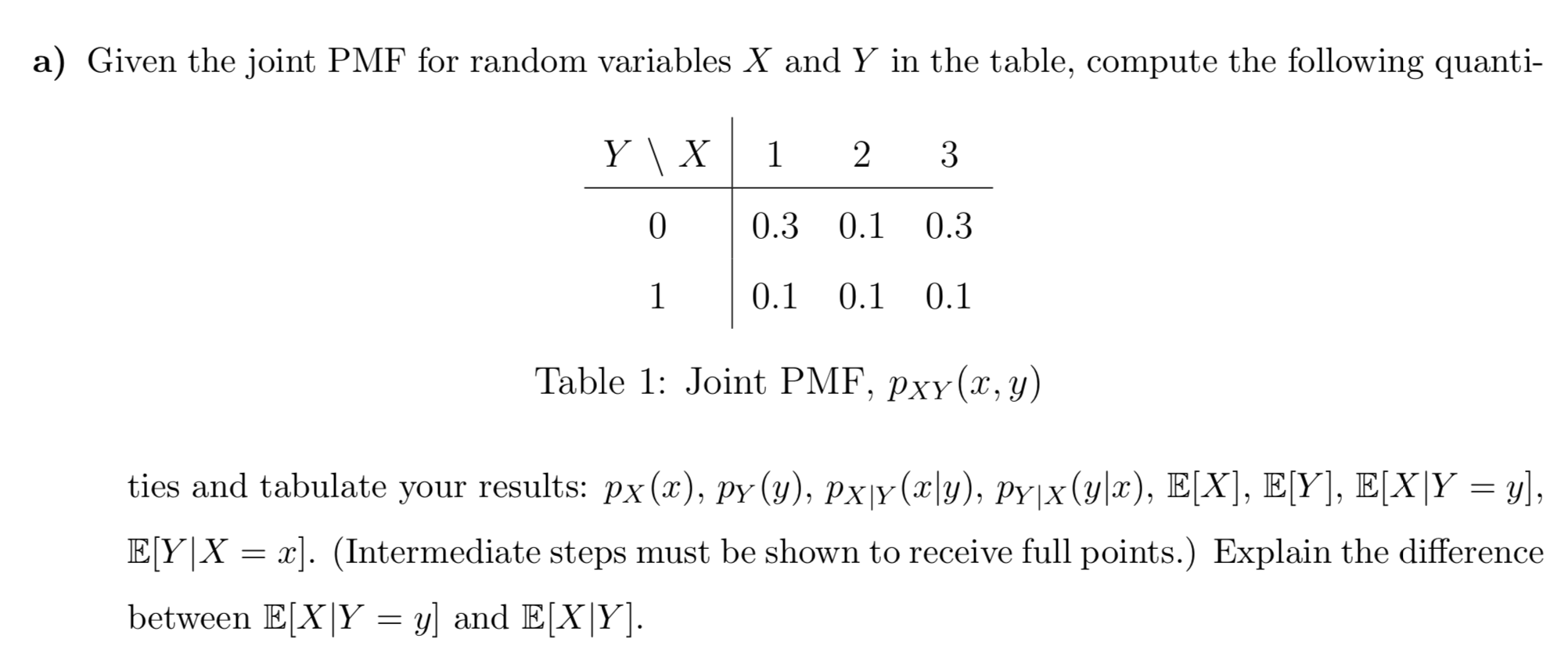 Solved a) Given the joint PMF for random variables X and Y | Chegg.com