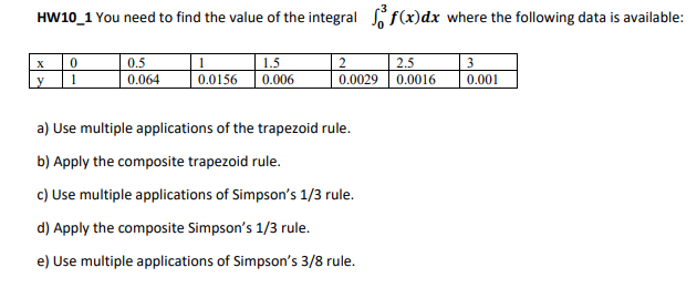 Solved HW10_1 You need to find the value of the integral | Chegg.com