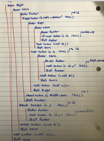 Solved Write EBNF rules that describe the syntax of the | Chegg.com