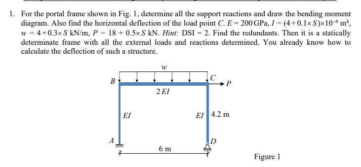1. For the portal frame shown in Fig. 1, determine | Chegg.com