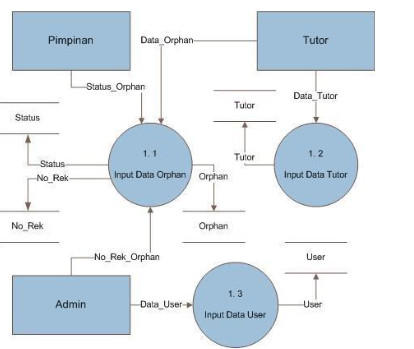 Solved Compute FP for the following software (assume that | Chegg.com