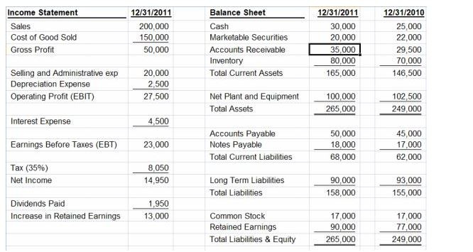 Solved 1. Net Working capital = Current assets – current | Chegg.com