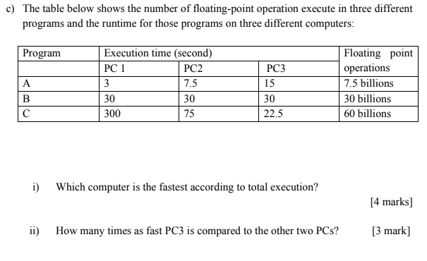 Solved c) The table below shows the number of floating-point | Chegg.com